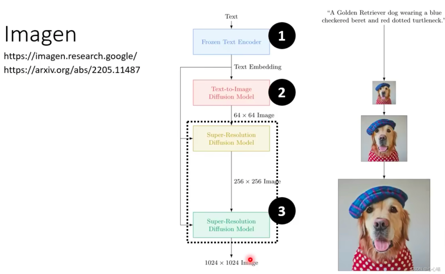 [cv] stable diffusion——3、模型介绍-CSDN博客