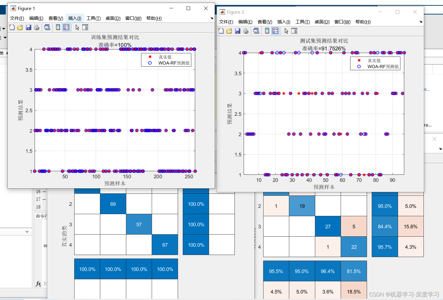 鲸鱼算法woa优化随机森林rf的分类预测，多输入单输出模型。woa Rf分类预测模型。多特征输入单输出的二分类及多分类模型。程序内注释详细，直接替换数据就可以用。程序语言为matlab