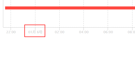 vue+highCharts---一些常用的设置_v-charts x轴 datetimelabelformats-CSDN博客