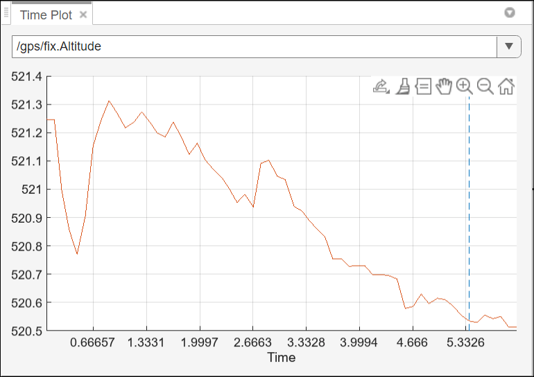 ROS 2 - 可视化工具 MATLAB ROS Bag Viewer_如何用matlab播放bag包-CSDN博客