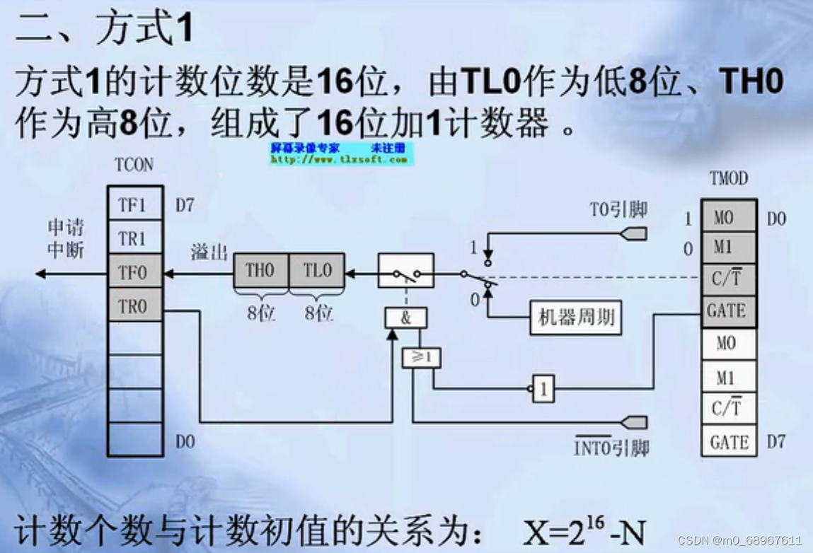 C51基础知识_c51电阻叫什么-CSDN博客
