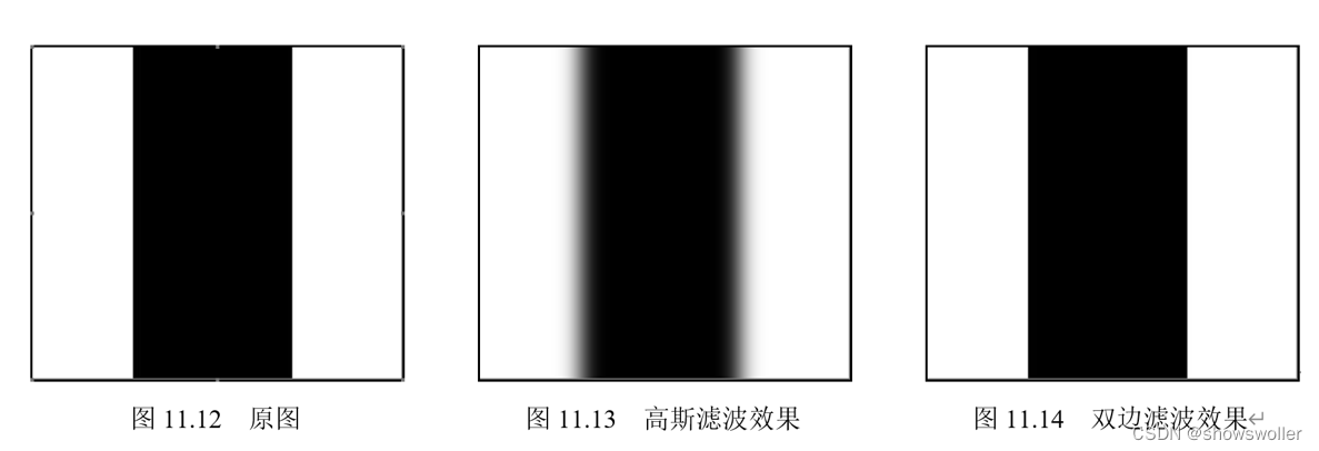 Opencv高斯滤波器、双边滤波器的讲解与实战(附python源码)cv2gaussianblur源码 Csdn博客