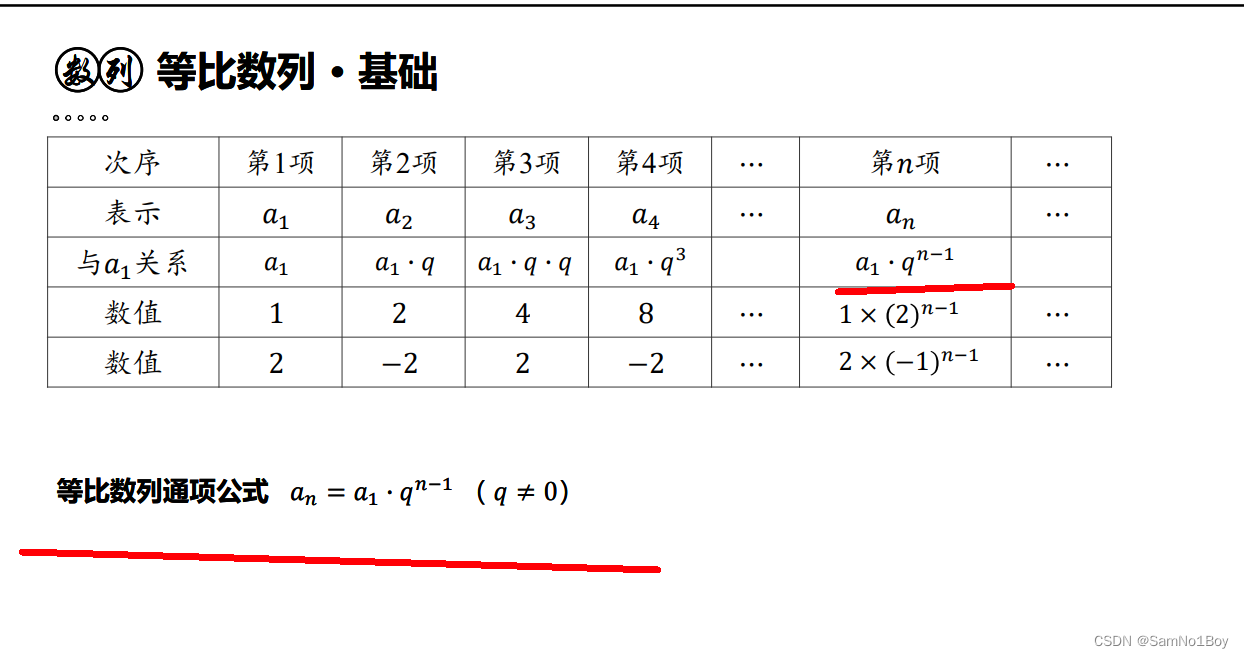 「2024」预备研究生mem 等差数列 数列的项与sn Csdn博客 