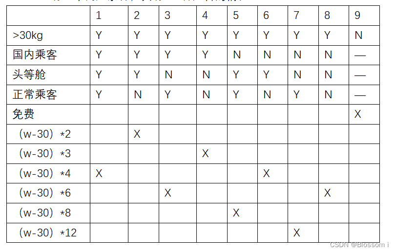软件工程1：软件生存周期与结构化分析设计结构化分析设计与软件生存周期过程有何关系 Csdn博客