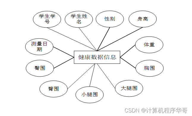 计算机毕业设计ssm大学生运动员健康管理系统【附源码数据库】个人运动健康管理系统 Csdn博客