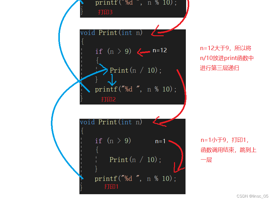 C语言基础:函数递归(内含详细图解)c语言中用递归的过程 Csdn博客