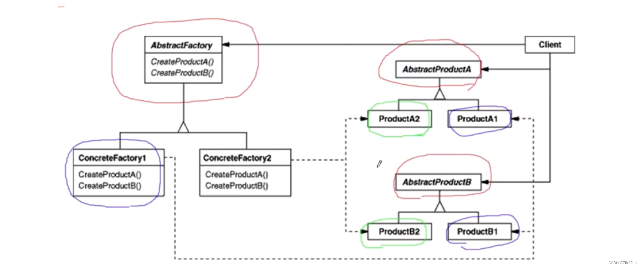 C++ 抽象工厂模式-CSDN博客