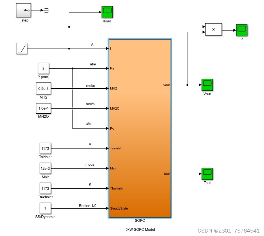 质子交换膜燃料电池pemfc，水热管理模型，空压机，阴阳极流道，电压模型等_pemfc电池控制-CSDN博客