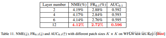 [CVPR‘22 SLPT] Sparse Local Patch Transformer for Robust Face Alignment and Landmarks Inherent ...