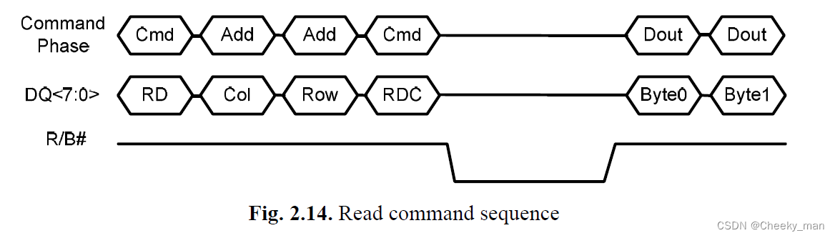 学习笔记《Inside NAND Flash Memories》--第二章-CSDN博客