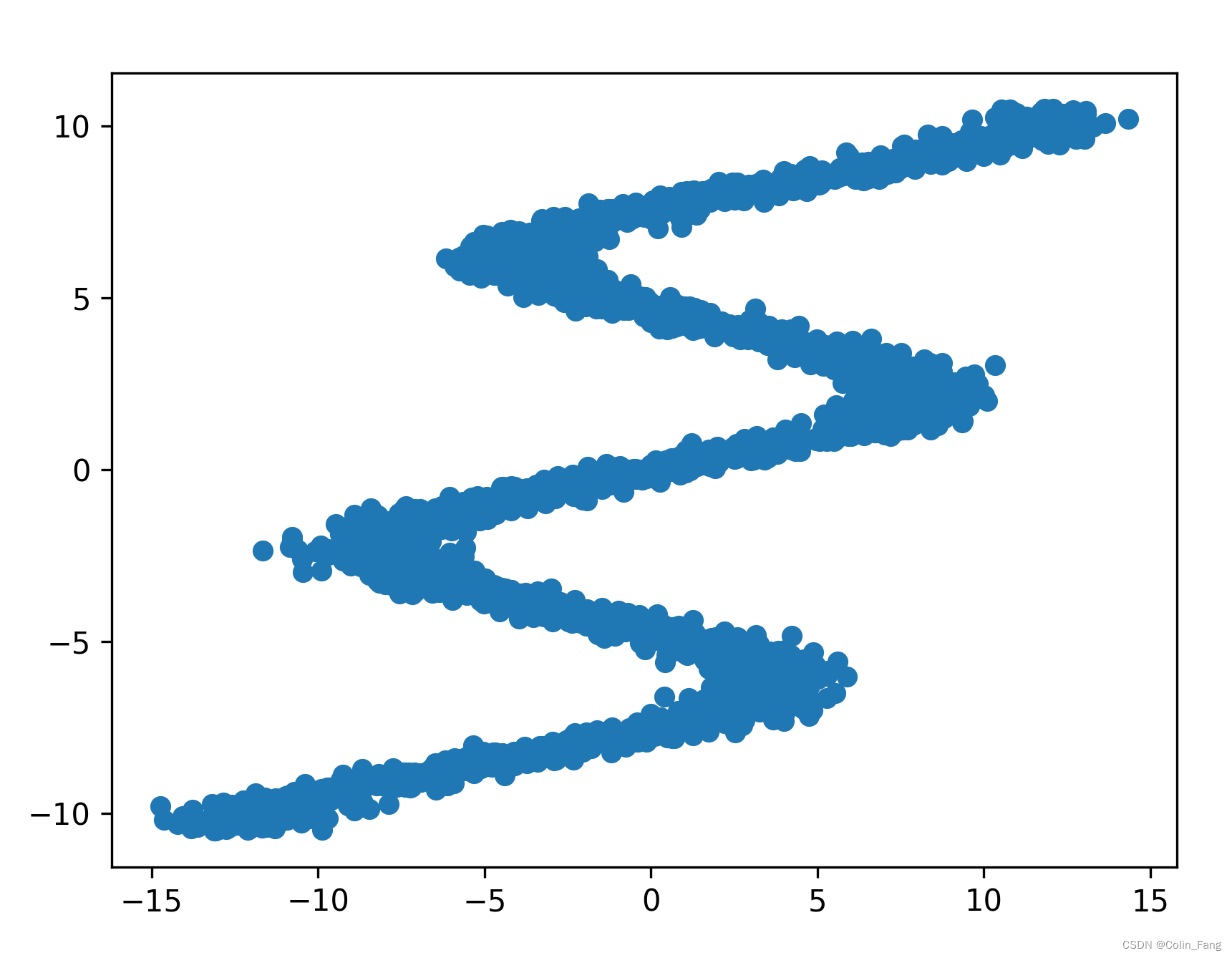 基于混合密度网络（Mixture Density Networks, MDN）的轨迹预测_混合密度网络代码-CSDN博客