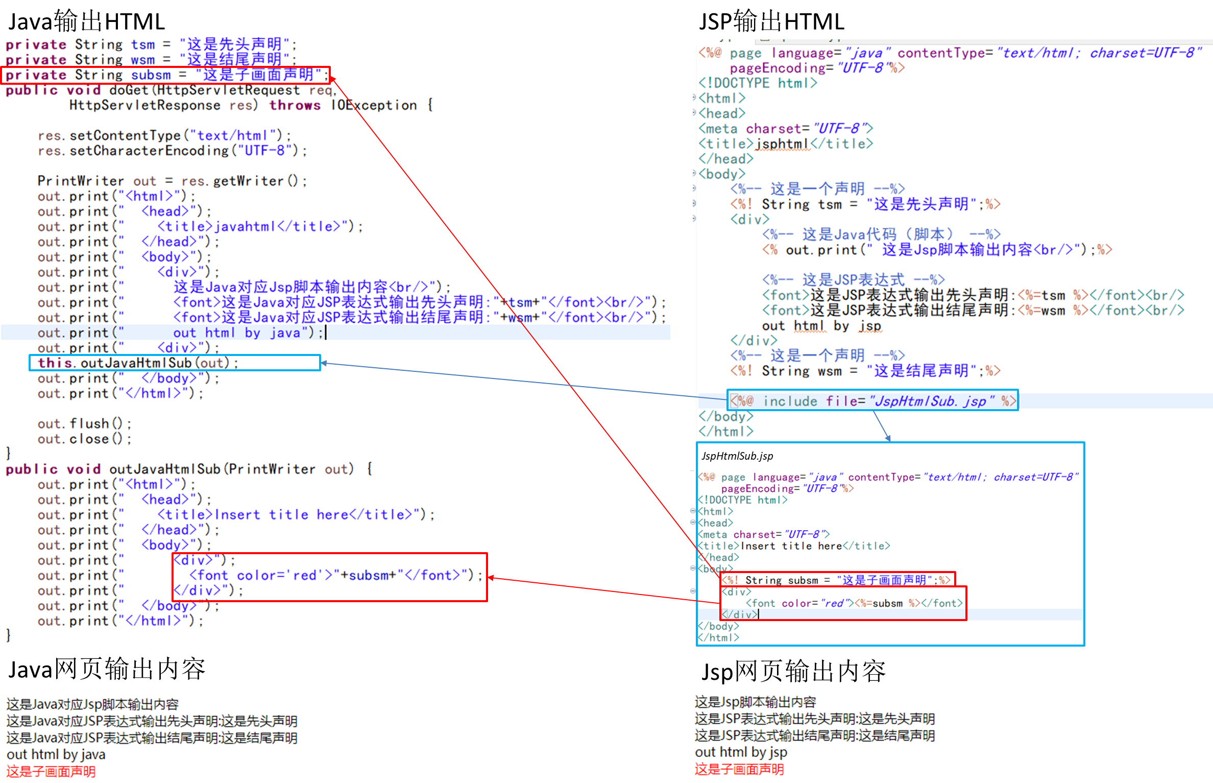 JSP学习笔记（4.指令）-CSDN博客