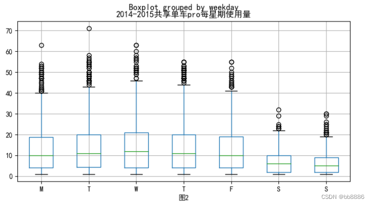 Python数据分析案例(四):共享单车租用分析python共享单车数据分析 Csdn博客