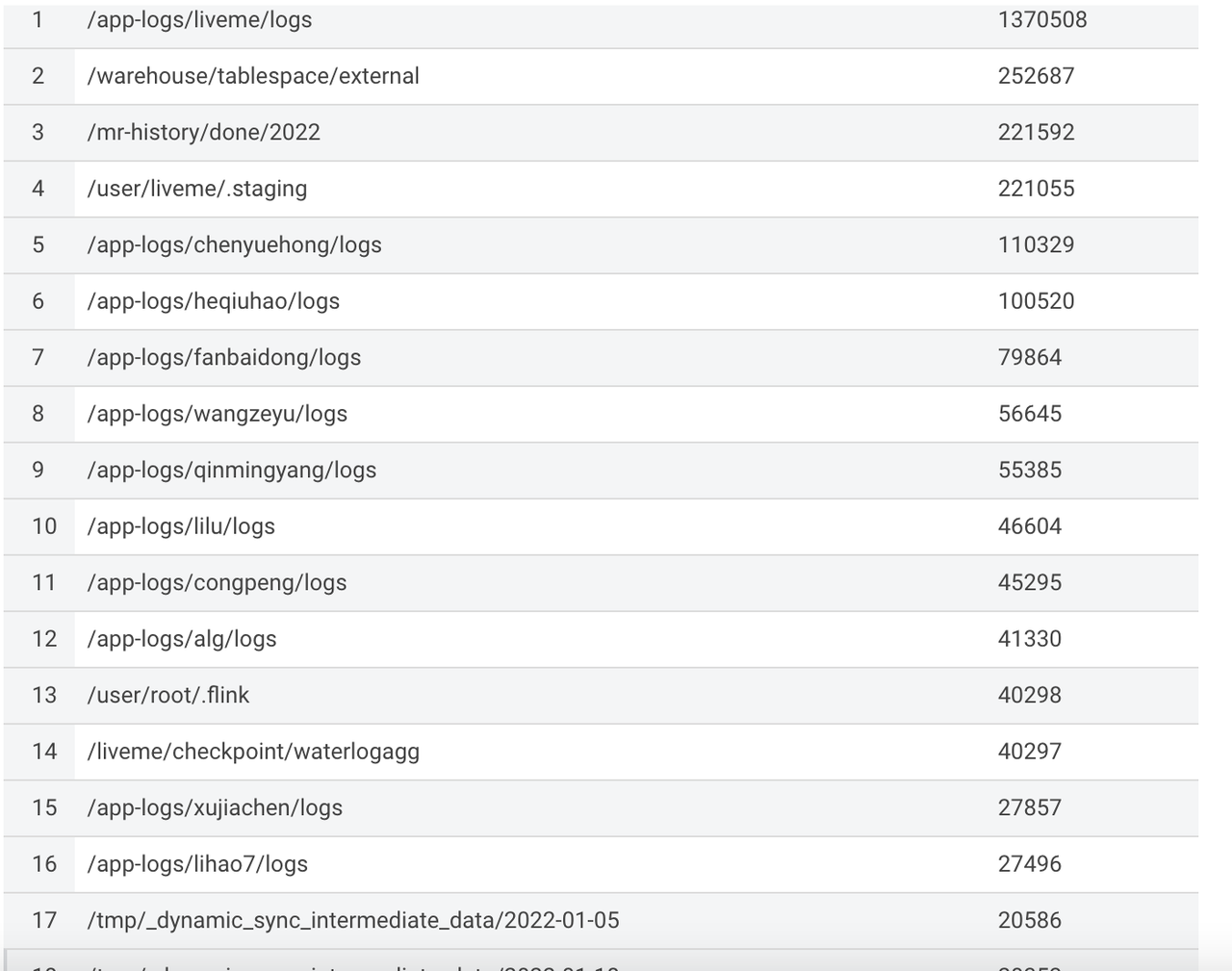hdfs小文件使用fsimage分析实例_hdfs fsimage-CSDN博客