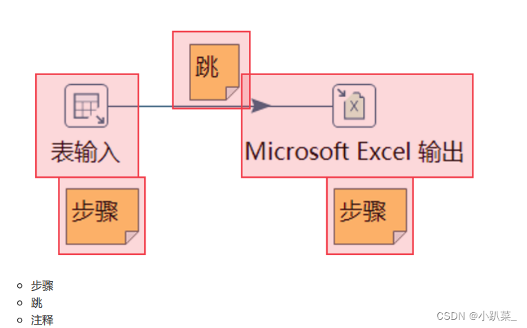 数据导入与预处理——1初步熟悉kettle Spoonspoon软件 Csdn博客