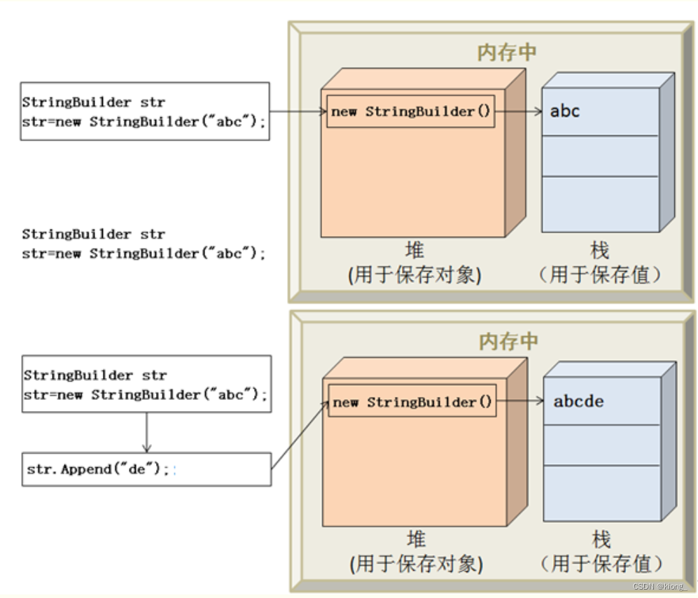 【java】stringbuilder类的介绍stringbuilder会产生中间字符串吗 Csdn博客 3342