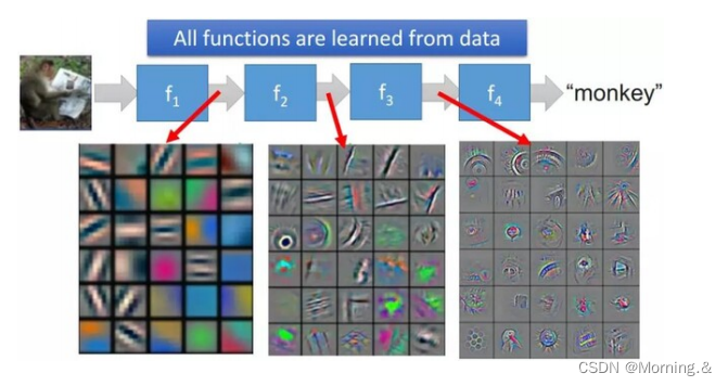NNDL作业1-CSDN博客