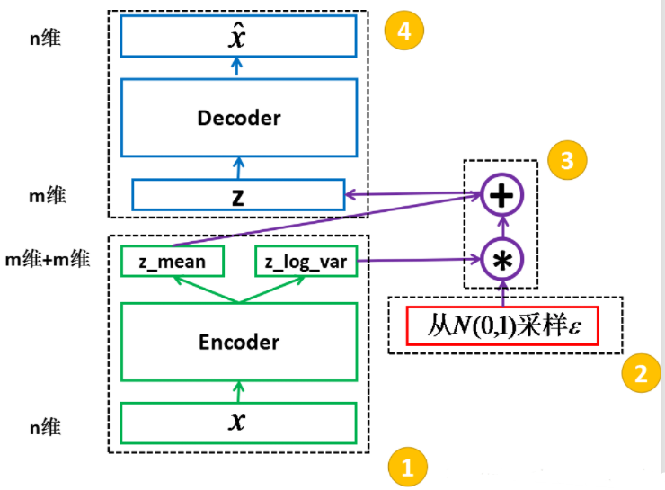VAE与CVAE_vae和cvae-CSDN博客