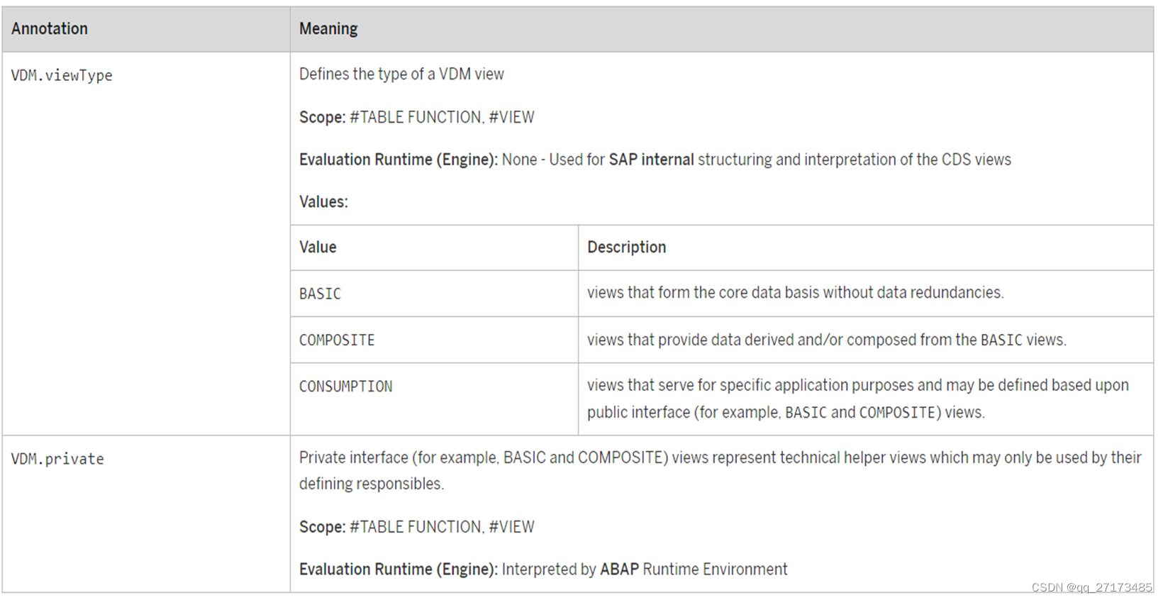 SAP CDS 开发和Fiori App生成学习笔记-CSDN博客