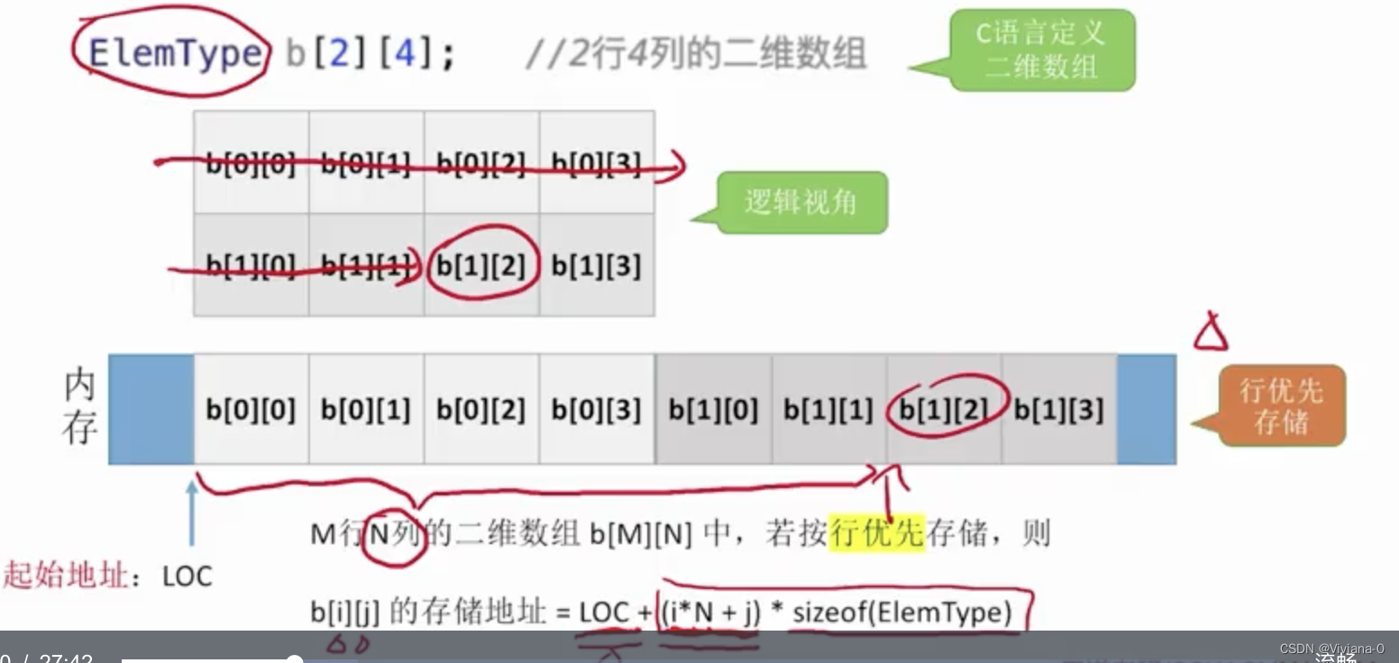 (二十六)数据结构 数组在前一步的基础上构建矩阵的第12行分别由的12行12列的元素构成的第34行 Csdn博客
