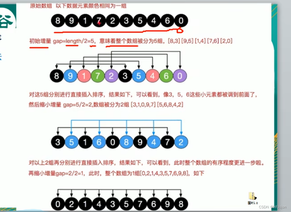 八大排序算法 Csdn博客
