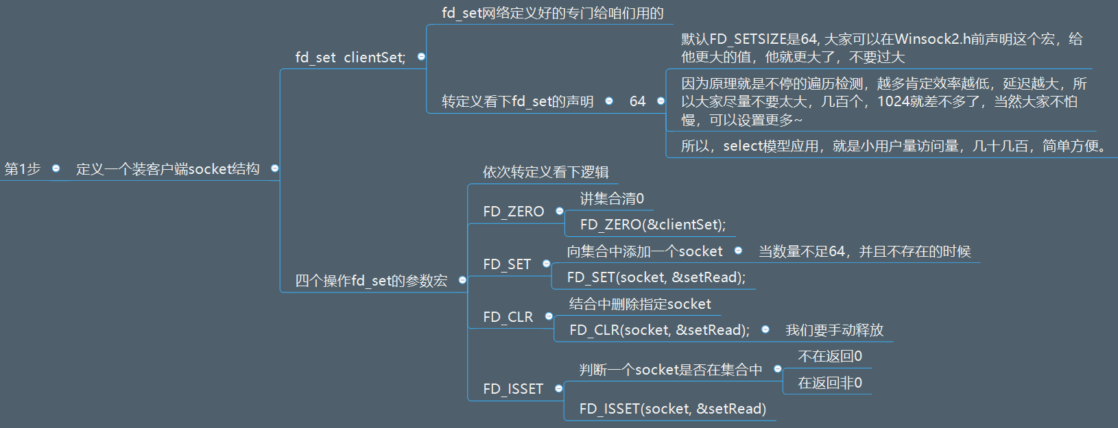 windows TCP/IP 网络编程（二）5种windows网络模型(1) select模型_windows accept select-CSDN博客