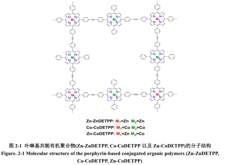 A4-卟啉cas116437-98-0/21H，23H-卟吩，5,10,15,20-四（2,6-二溴苯基）/用于合成MOF材料_a4酯基卟啉-CSDN博客