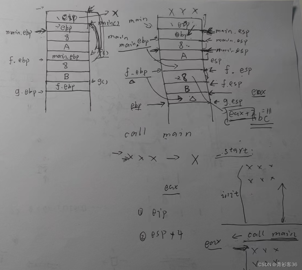 X86处理器下C语言函数调用的分析_x86 c函数调用反汇编详解-CSDN博客