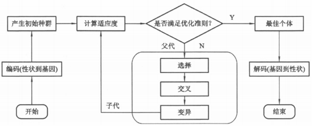 利用遗传算法求解Ackley函数_用遗传算法编程实现ackley函数优化问题-CSDN博客