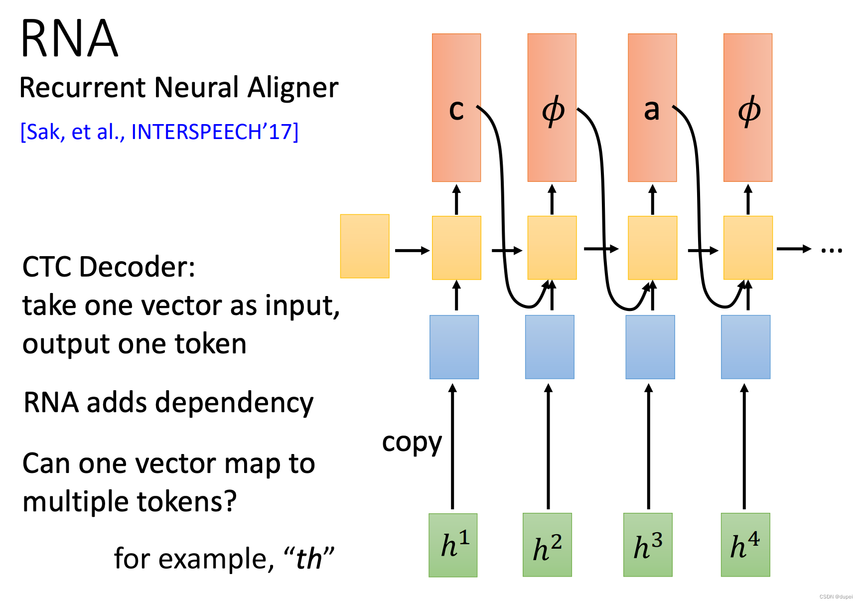 李宏毅《dlhlp》学习笔记4 Ctc Rna Rnn T Neural Transducer Mochadlhlp Rnnt Csdn博客