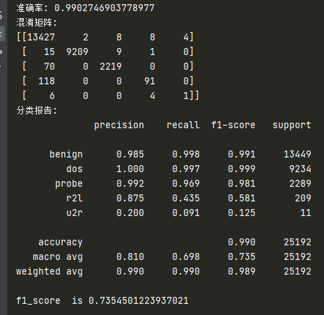 NSL-KDD 基于随机森林的分类模型-CSDN博客