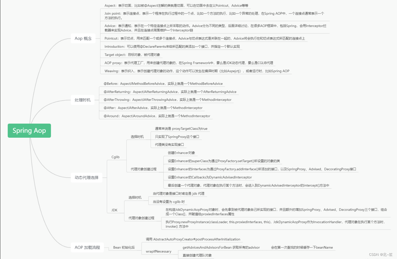 SpringAOP详解+快速入门_spring aop-CSDN博客