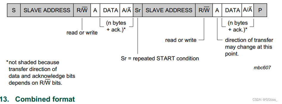 I2C协议_fast mode plus-CSDN博客