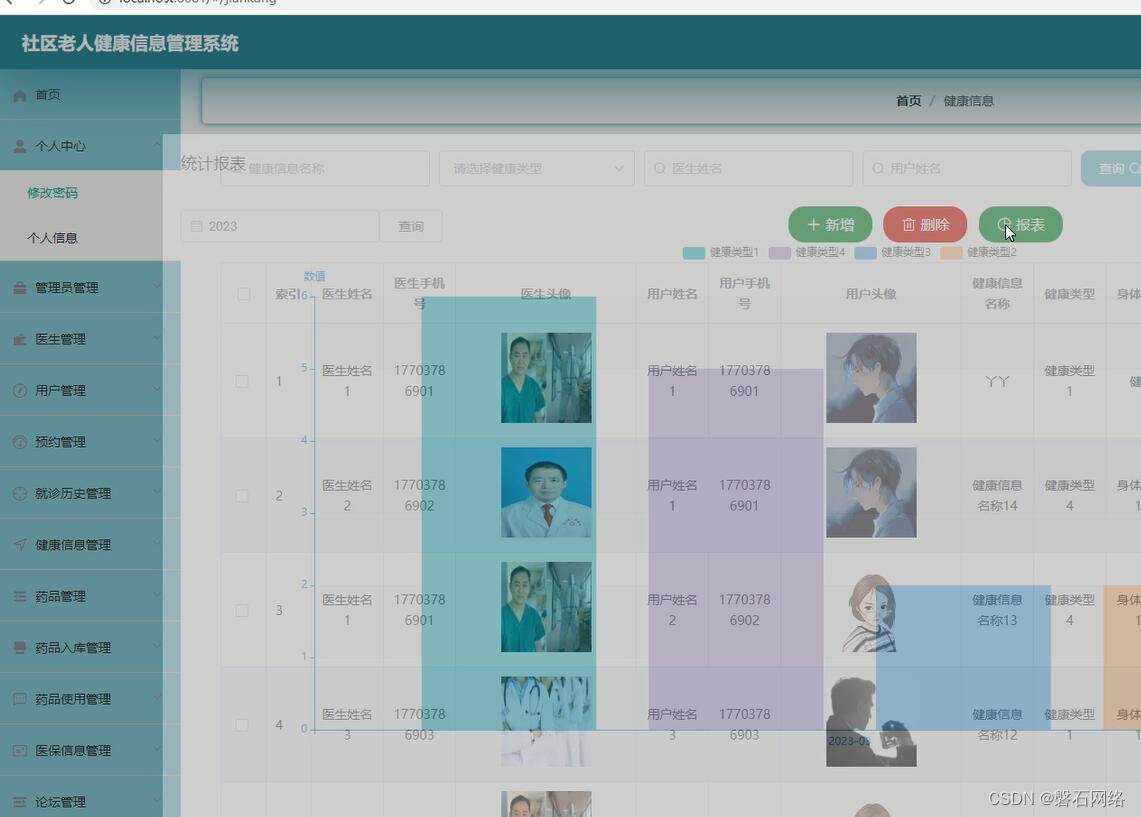 基于springbootvuejs社区老年人健康信息管理系统java源码数据库springbootvue源码 Csdn博客