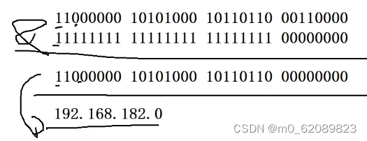 Unix C学习笔记19 网络基础，IP地址，套接字，相关函数，字节序转换，TCP协议，UDP协议_网络基础、ip地址、套接字unix-CSDN博客