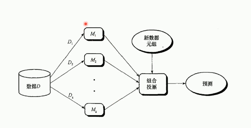 Bagginga介绍与使用（实战）_bagging实操-CSDN博客
