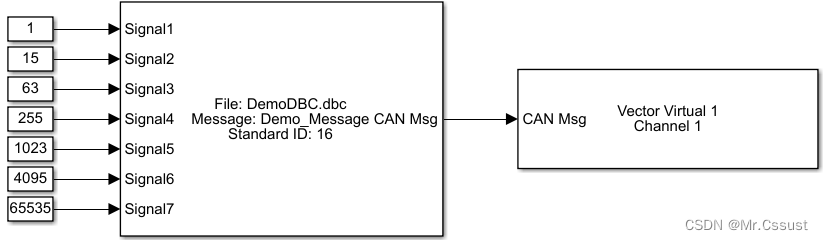 大道至简，骨灰级拆解Simulink处理CAN消息的几种不同方式（一）——直接调用.dbc文件方式-CSDN博客