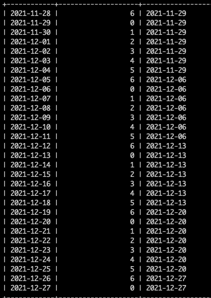 Mysql日期转为周数 Mysql 将r日式转换年周 Csdn博客