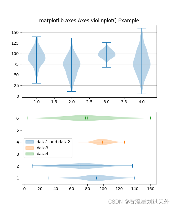 数据可视化库 Matplotlib 入门7——箱形图、小提琴图matplotlib 小提琴图 Csdn博客 2009