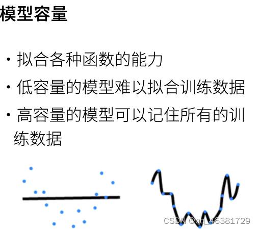 动手学pytorch（李沐）5 模型选择和拟合李沐讲k折交叉验证 Csdn博客 1594