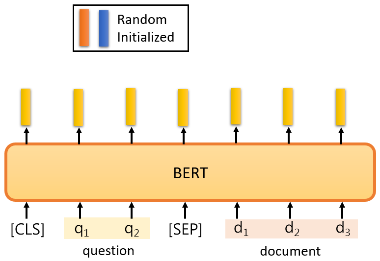BERT（什么是BERT）-和Encode有什么关系_bert encode-CSDN博客