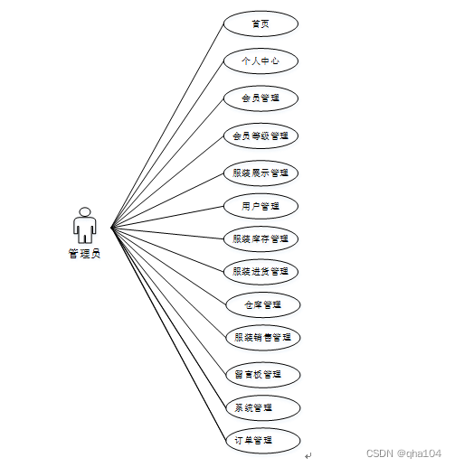 附源码 Nodejs计算机毕业设计隆庆祥企业服装销售管理系统express程序lw基于nodejs的服装商城课程论文 Csdn博客