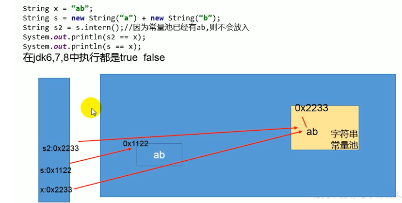 JVM StringTable_在jdk6中stringtable是固定的,就是1009的长度-CSDN博客