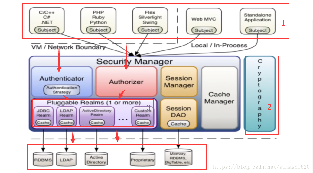 Shiro框架学习（*）_学习shrio框架-CSDN博客