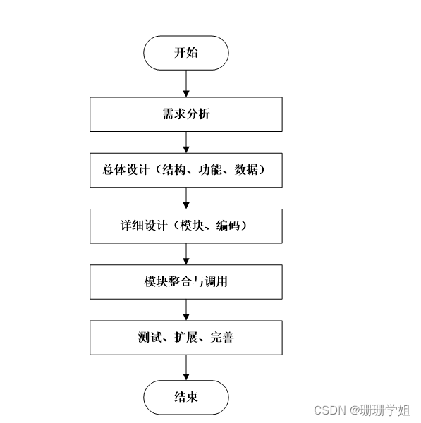 独有源码 Java Jsp羽毛球场地预约管理系统ek940从不会做毕业设计到成功完成的过程与方法java羽毛球馆项目 Csdn博客