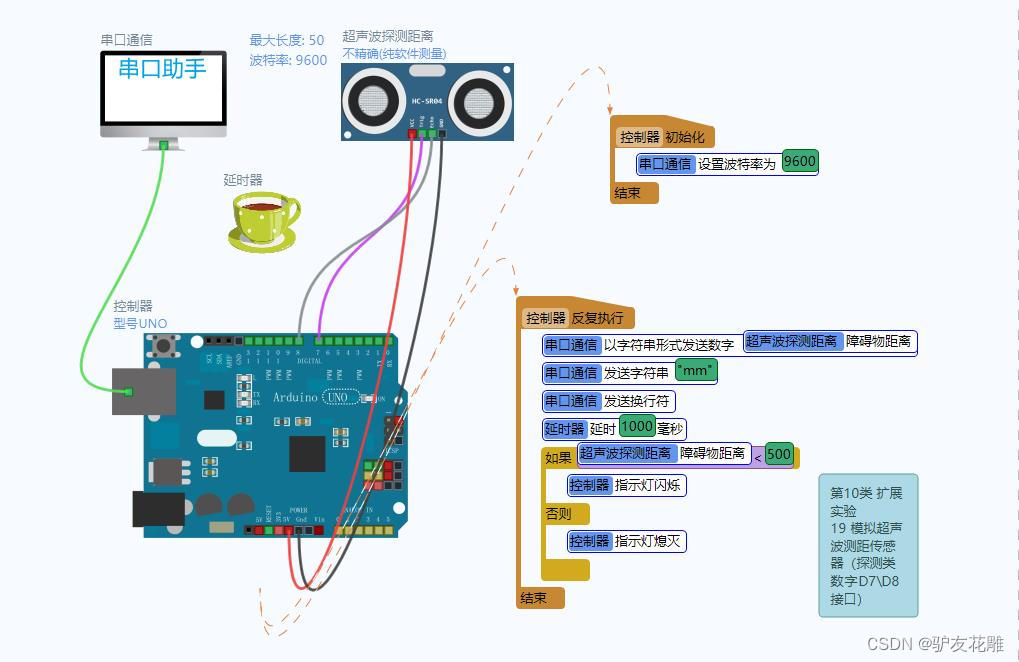 【雕爷学编程】arduino动手做（212） 9合1 扩展板完成arduino的10类实验之蜂鸣器与hc Sr04超声波模块实验超声波蜂鸣器arduino Csdn博客