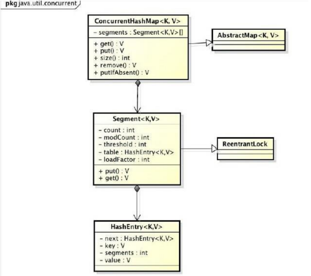 ConcurrentHashMap讲解-CSDN博客