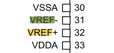 ADC转换不准确？启用内部参考电压缓冲器 (VREFBUF)_stm32 vrefbuf-CSDN博客