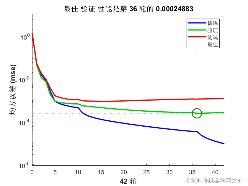 回归预测 | MATLAB实现MLP多层感知机多输入多输出预测_matlab 多输入单输出 mlp-CSDN博客