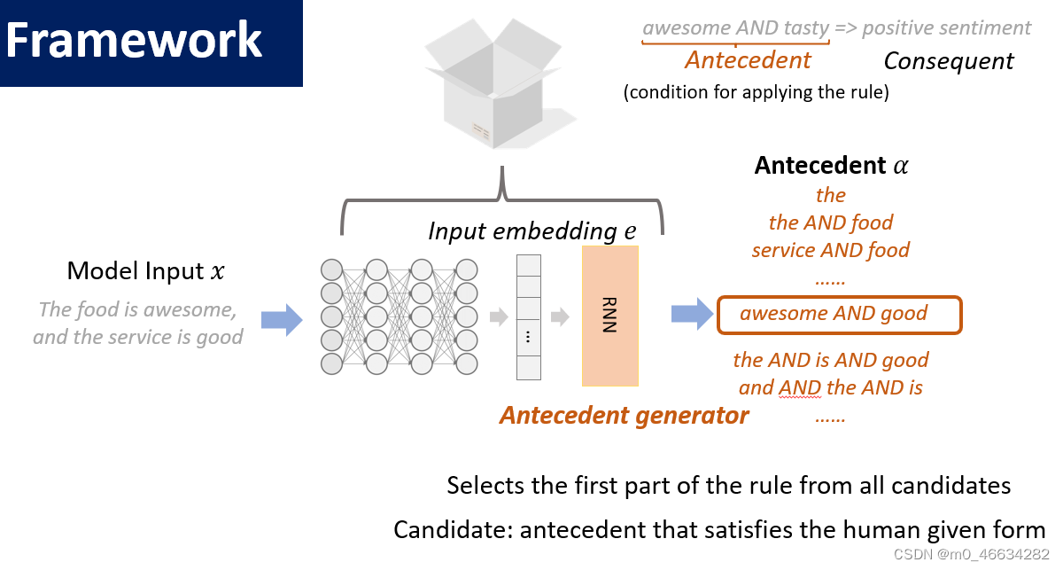 论文-深度自可解释模型_self-explaining deep models with logic rule reason-CSDN博客